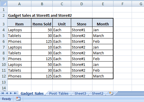 How To Create Two Pivot Tables In Single Worksheet